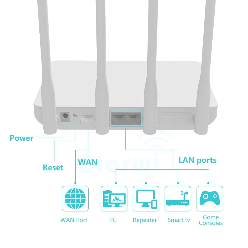 4 2 Connection Wifi Openwrt White Label 192.168.169.1 Wireless Router ...