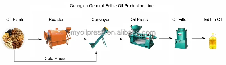 Automatic Grade Coconut Oil Extraction Machine Copra Oil Expeller ...