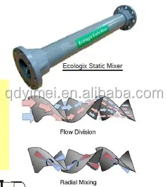 Wastewater Treatment Flocculant Static Mixer System