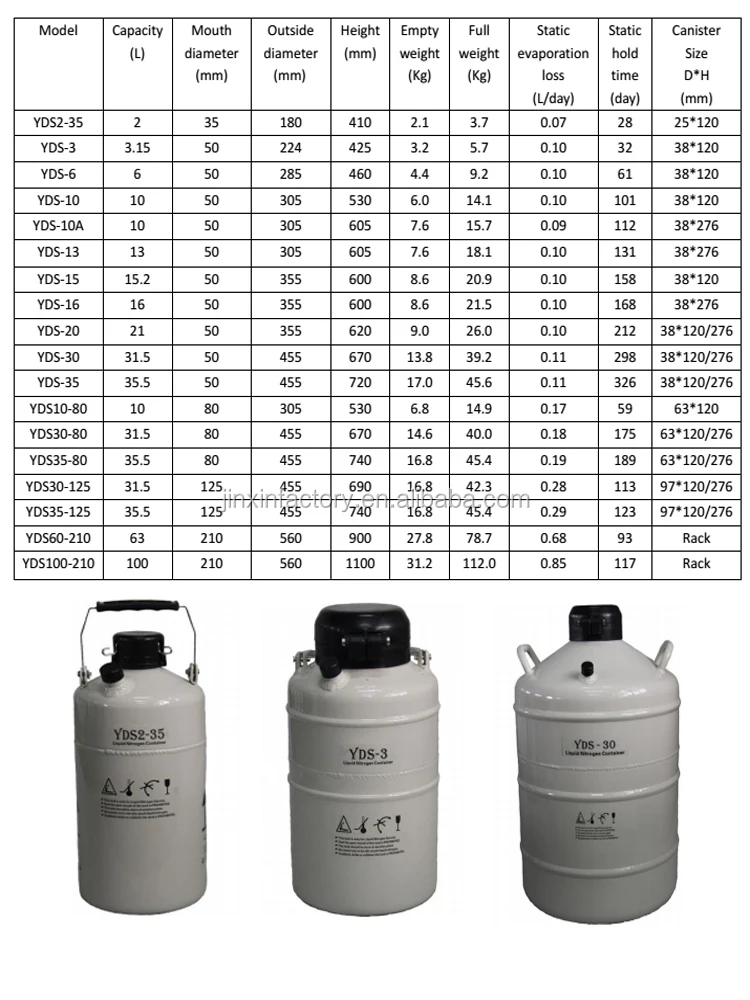 Yds-50b Liquid Nitrogen Storage Tank/cryogennic Liquid Nitrogen Dewar With Trolly - Buy Liquid ...