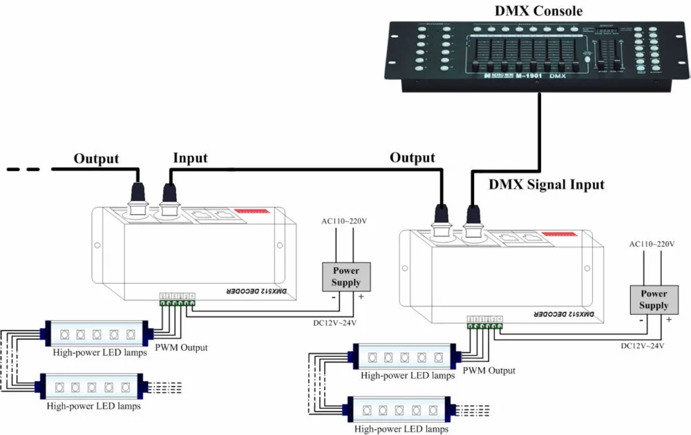 4ch Dmx512 Decoder Dc5-24v Dmx To Pwm Dmx Artnet Control For Rgbw Led ...