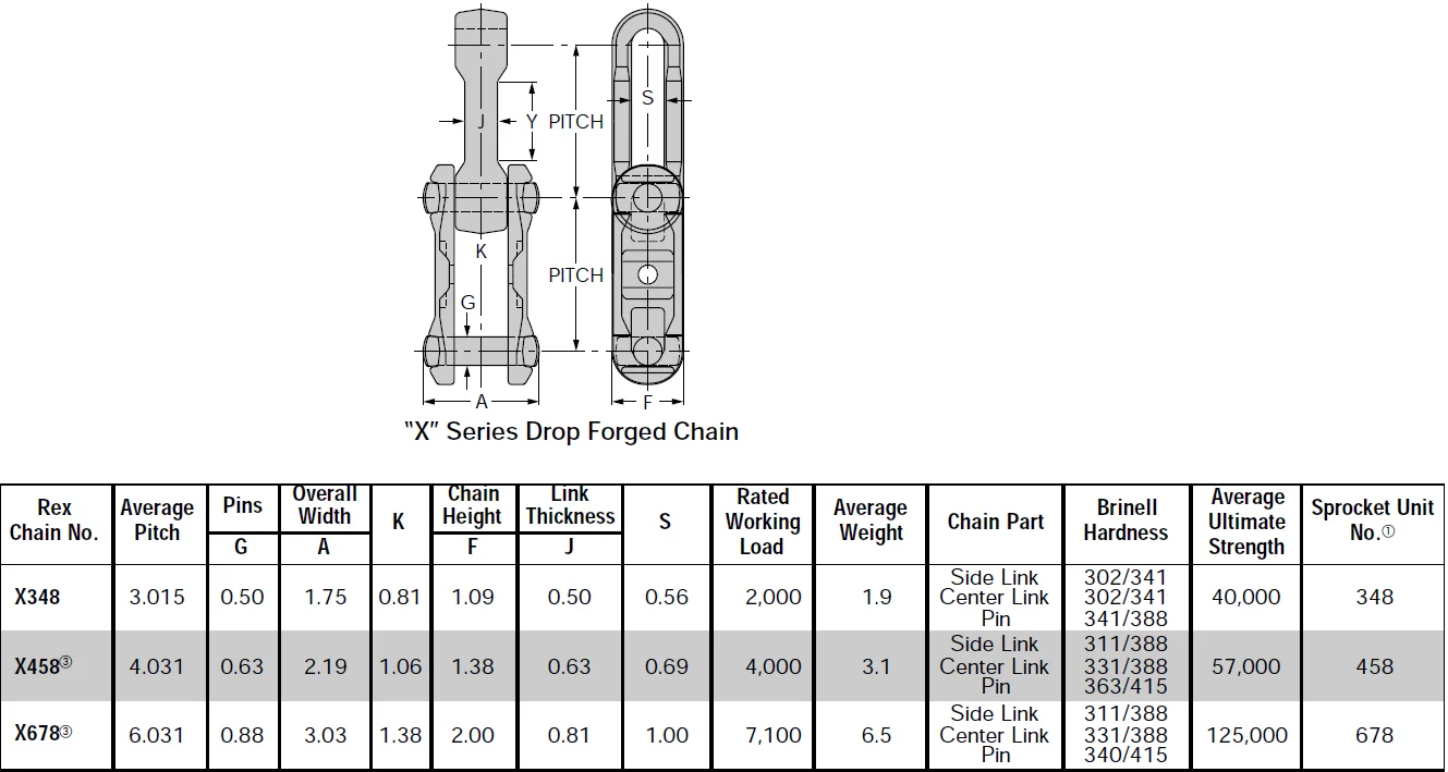 X348 X458 X678 X698 Drop Forged Chain - Buy Forged Link Chain,X458 ...
