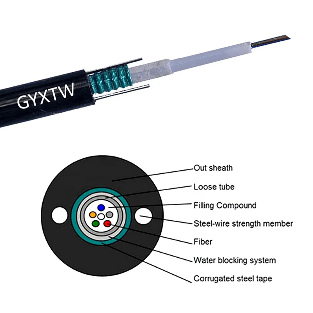 Buried Pipelines Armoured Fiber Optic Cable Gyxtw Outdoor Aerial From ...