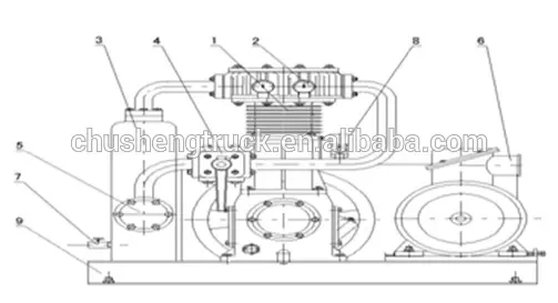 Lpg Gas Compressor Work With Lpg Storage Tank Biogas Compressor ...