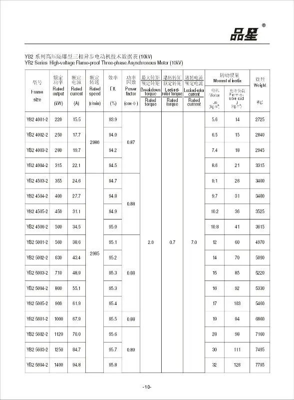 Yb2 Series Of High Voltage Three Phase Explosion Proof Motor - Buy High ...