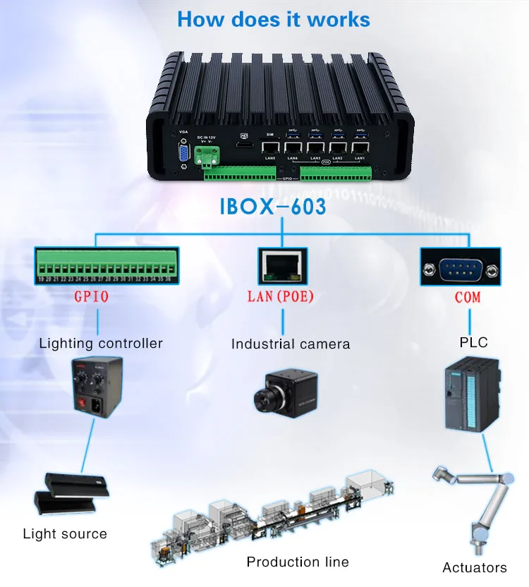 Fanless Computer Embedded Pc Gpio I7 I5 I3 Embedded Industrial Pc For ...