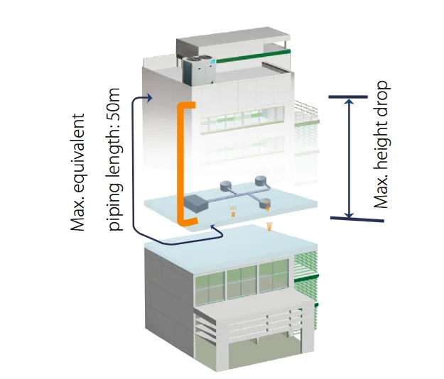 Midea Large split Air conditioner top discharge, View Large split AC ...