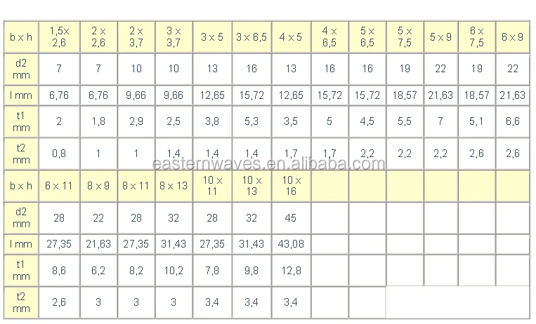 Din6888 Woodruff Key Steel,Half Round Key (din6888) - Buy Half Round ...