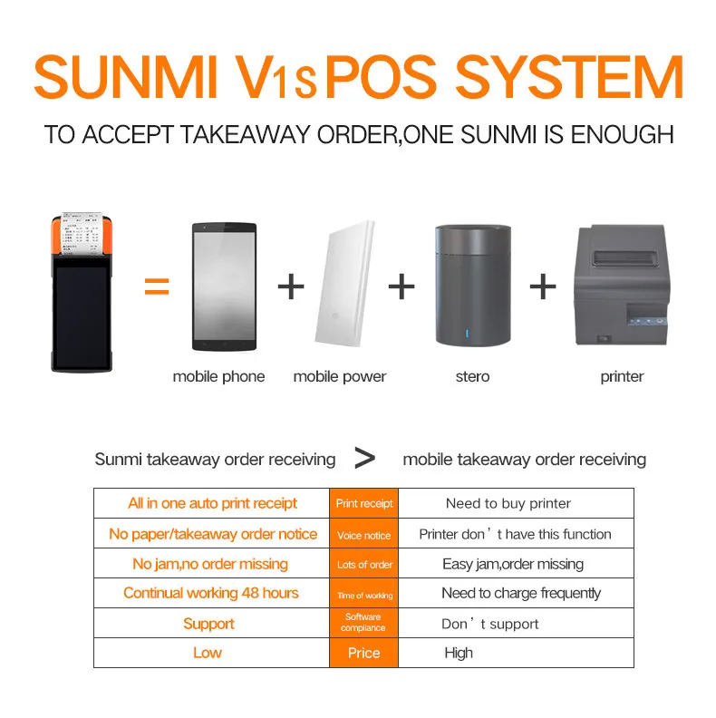 Sunmi V1S Android POS Terminal - 5.5 Inch, 3G, NFC, Wifi