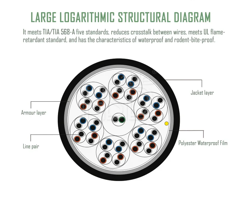 Outdoor Utp Ftp Cat3 Cat 3 Cable Price Of Telephone Stp 2-pair 1 10 20 ...