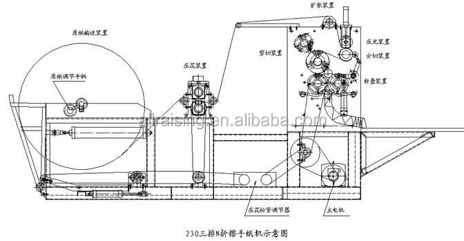 High Speed Box-drawing Paper Tissue Converting Machine - Buy Paper ...