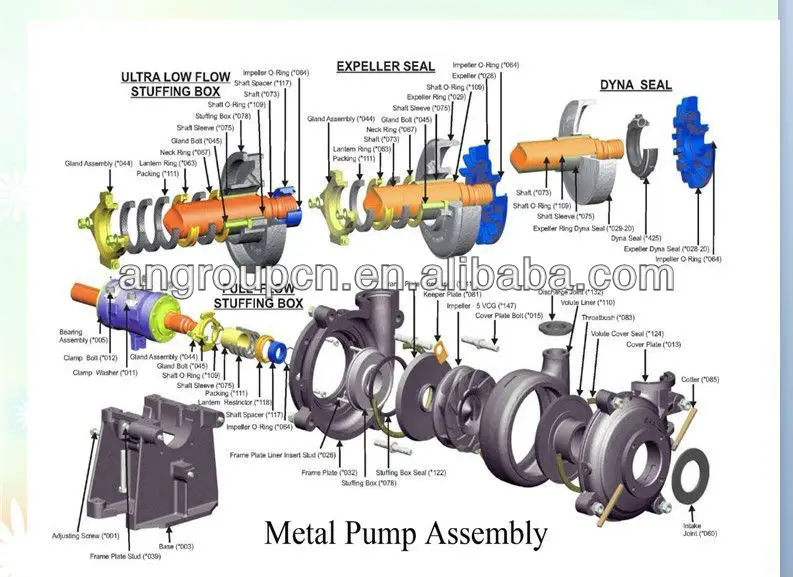 Slurry Pump Parts,Slurry Pump Shaft Sleeve - Buy Shaft Sleeve,Slurry ...