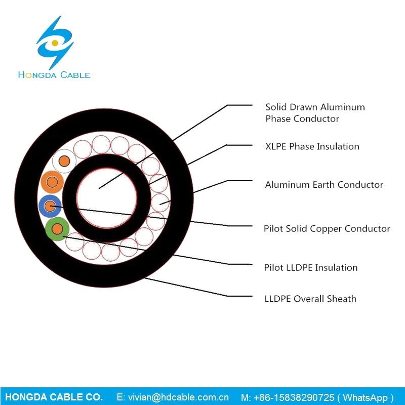16mm2 Stranded Xlpe Solidal Aluminium Pvc Split Concentric Neutral Bs 7870 Cable - Buy Solidal ...