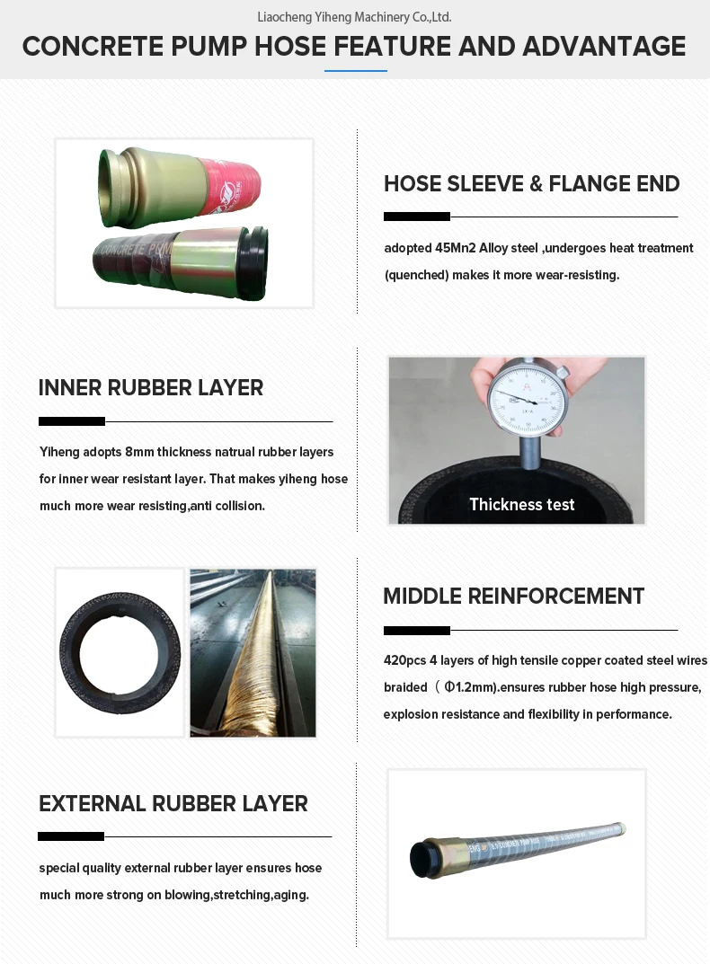 Sk125 5.5 Inch 4meter Flexible Concrete Rubber Pipe For Cfa Piling Rigs ...