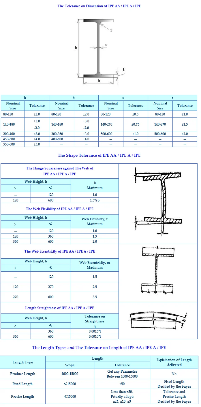 High Quality Structural Steel I Beam JIS IPE 100 IPE 200