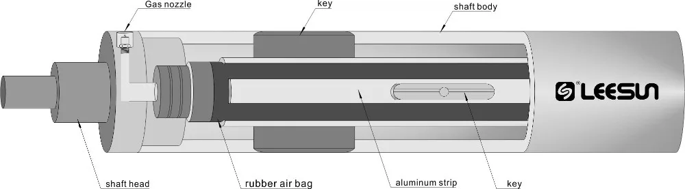 Steel 3inch 6 Inch Pneumatic Core Expansion Expanding Inflating Air ...
