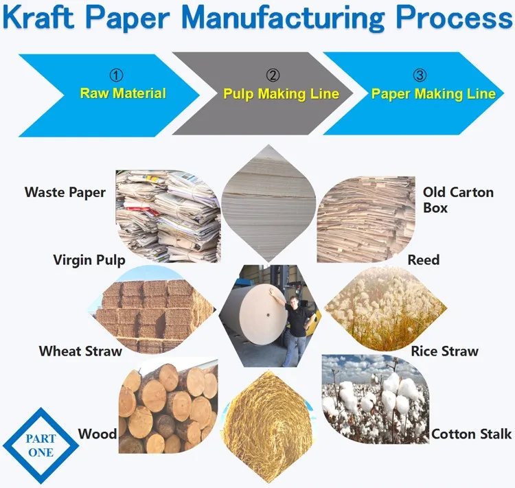 1880 Waste Cardboard Rice Straw Pulp Corrugated Carton Making Small ...