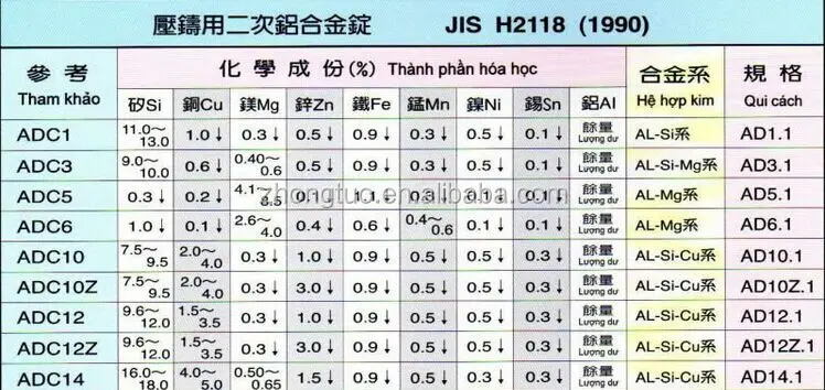 알루미늄 합금 주괴 Adc12 - Buy 알루미늄 합금 주괴 알루미늄 주괴 Adc12,보조 알루미늄 합금 주괴 Product on Alibaba.com