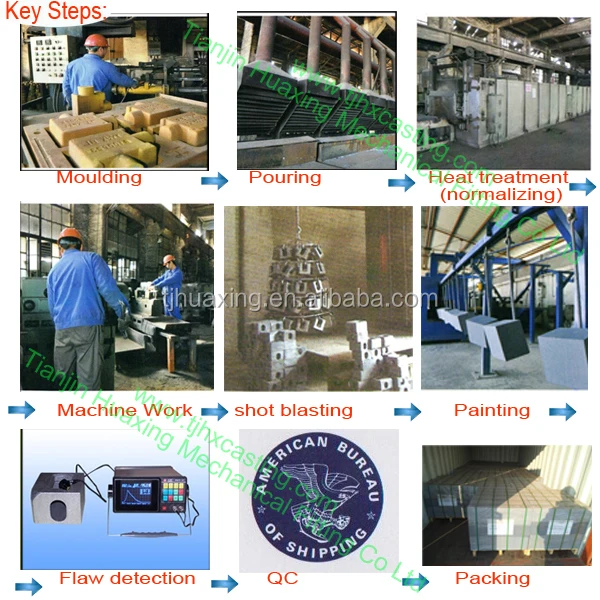 ISO 1161 Corner Castings - Essential for Shipping Containers
