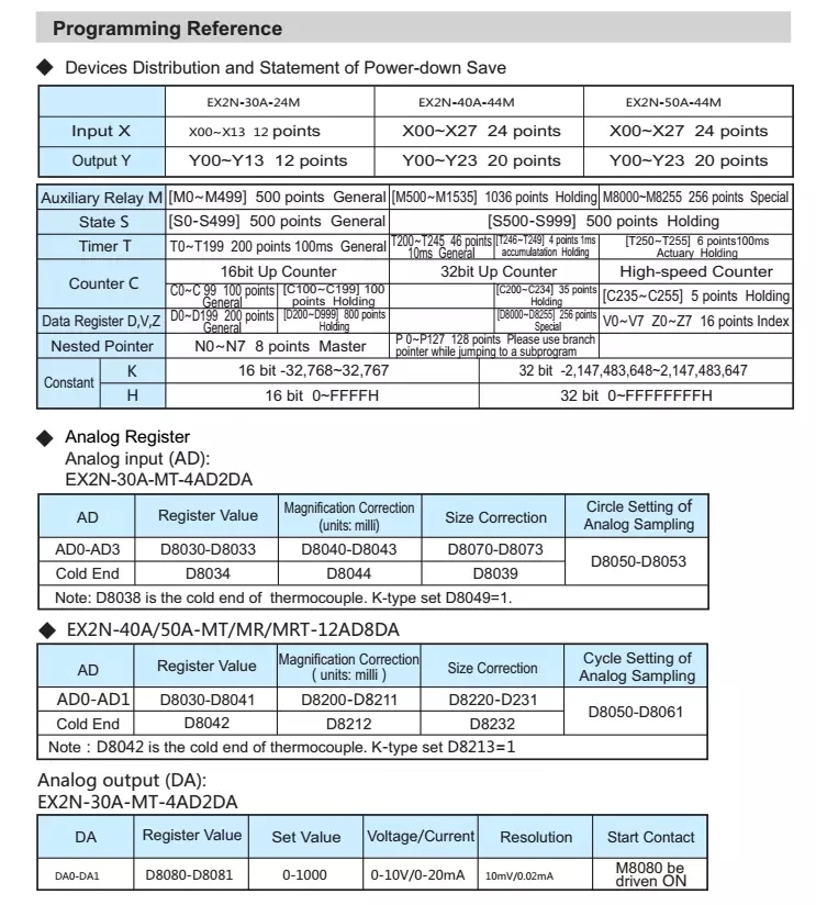 Low Cost Plc Programmable Controller Hmi Integrated Text Display Home ...