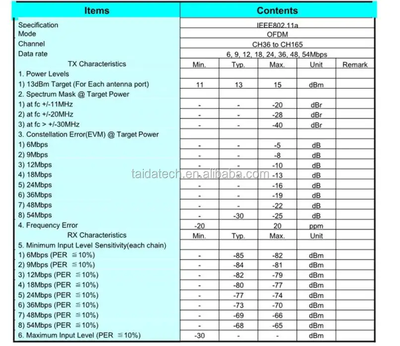 Supply Rtl8812 Dual Frequency Gigabit 802.11 Ac Module Embedded ...