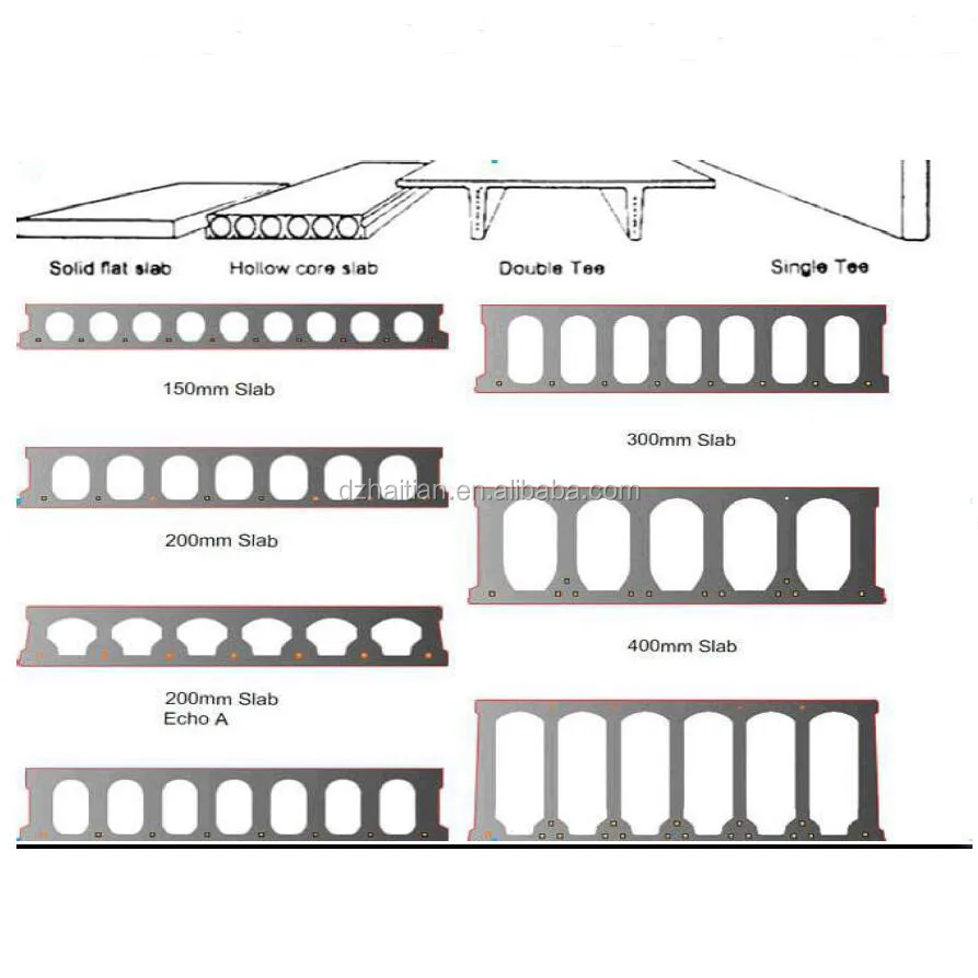 Precast Ribbed Concrete Slab,Precast Concrete Machine/ Engineering ...