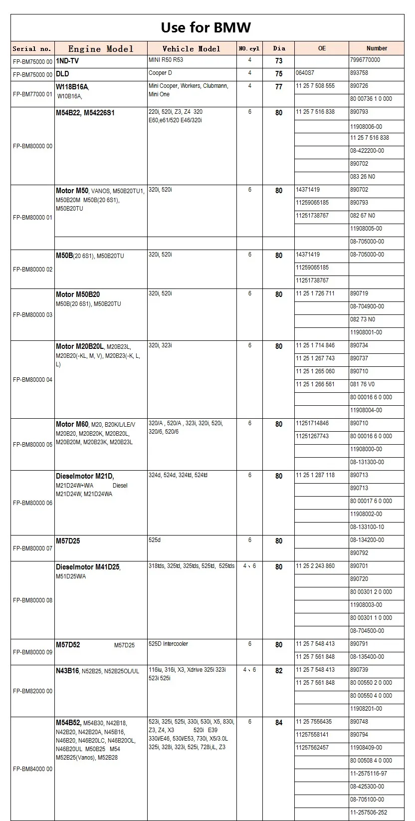 Piston Ring for BMW M54B22 - 11257516838 - 100000 Miles