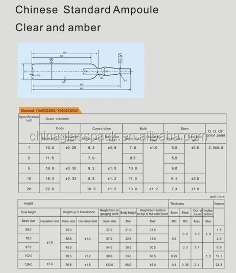 2R 4R 6R 8R 10R 15R 20R 25R 30R Glass vial, View Glass vial, M/N ...