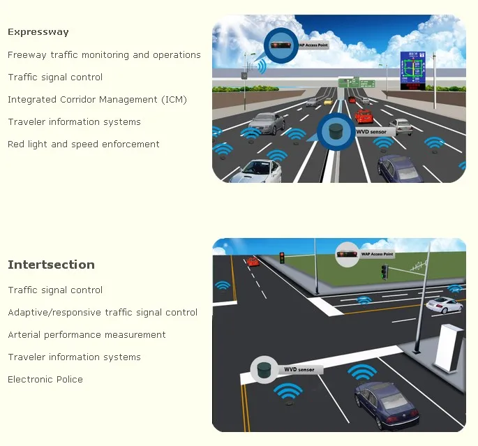 Road Traffic Sensor For Wireless Sensor Network Same To Traffic ...