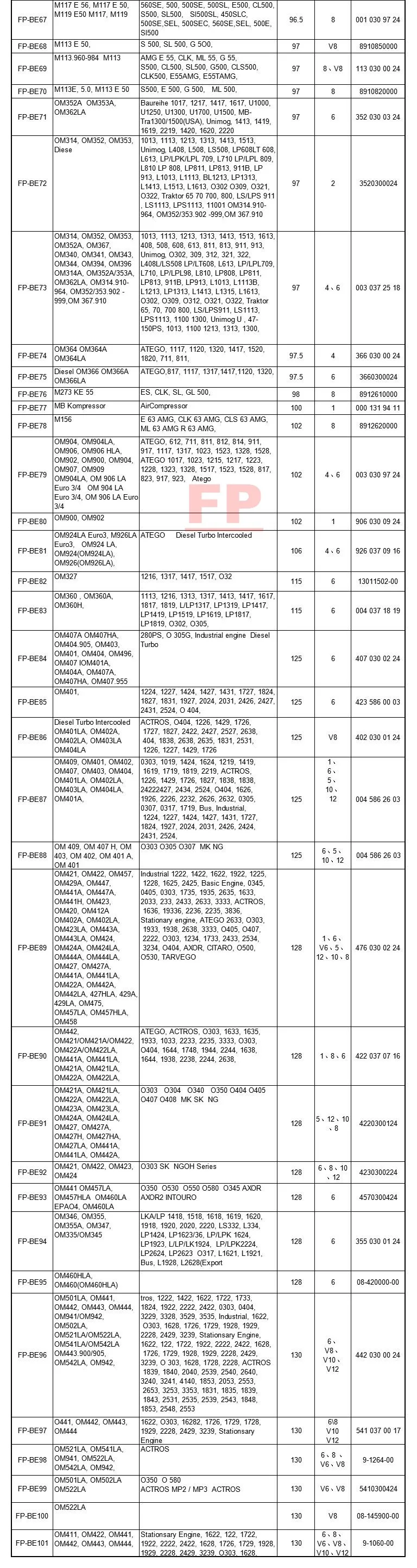 Piston Ring Use for BENZ M275 Motor M271 E18 (the Factory Direct ...