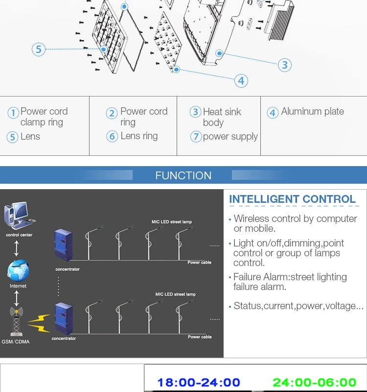 China 12v Dc 70w 70 Watt Solar Led Street Light With Hs Code - Buy 70w ...
