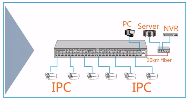 700w 32 48 Port POE Switch with 2 Gigabit Combo Uplink