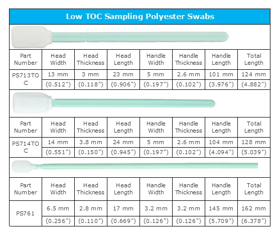 Low Toc Sampling Polyester Swabs Replacement Itw Texwipe Tx714k - Buy ...