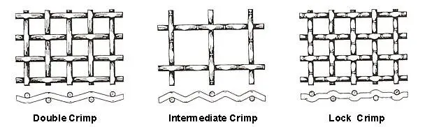 Food Grade Aisi Sus 304 316 316l 430 904l 150 120 180 220 Micron Screen ...