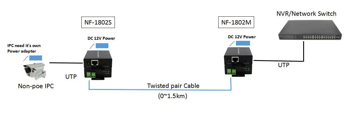 2-draads Utp Ethernet Ip Extender Glasvezelmedia Converter Om De ...