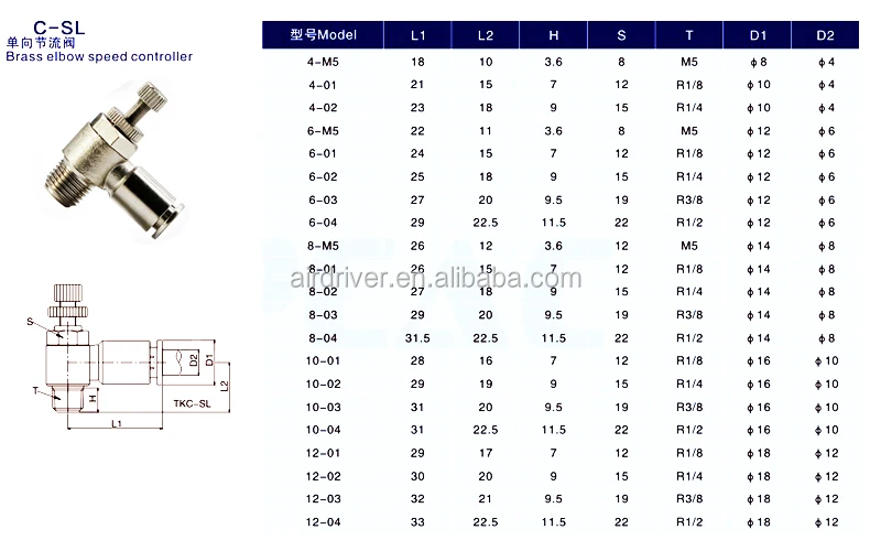 High Pressure Adjustable Fitting - Air Flow Control Valve