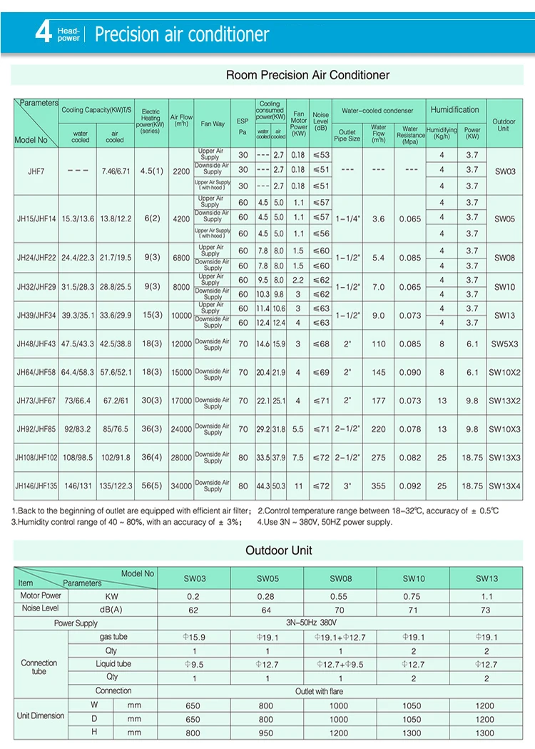 8hp 21.7kw Air Cooled Precision Server Room Air Conditioner - Buy 8hp ...