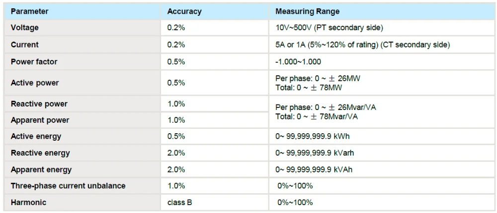 PILOT SPM32-E-S Power Meter - Precision Modbus Energy Measurement