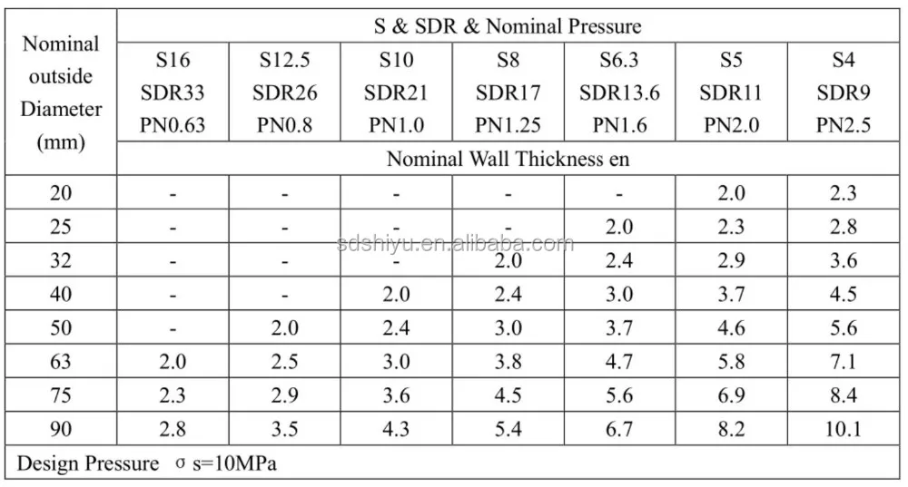4inch 110mm Iso En Din 1452 Class 6 Grey Upvc Pipe With Rubber Ring ...
