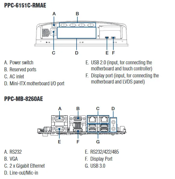 Advantech Ppc-6151c-rmae 15" Configurable Panel Pc Chassis For ...