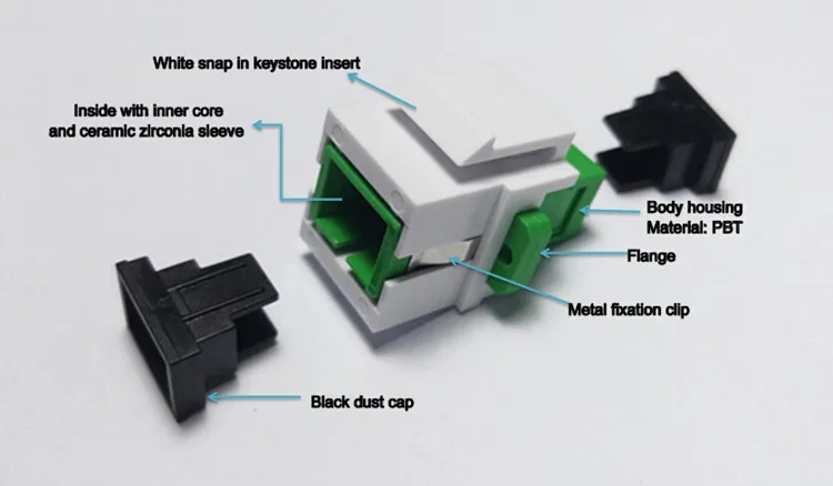 Fiber Optic Adapter Sc Apc Simplex Singlemode With White Rj45 Insert ...
