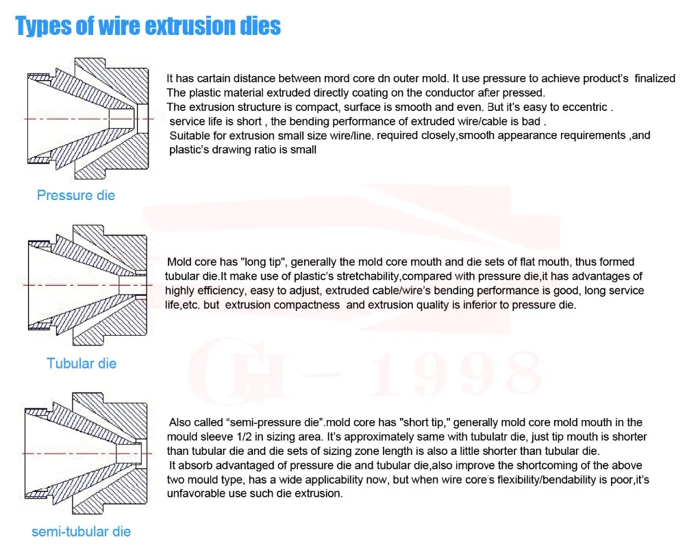 Custom Made Carbide Wire/cable Extrusion Tips For U7 Crosshead - Buy ...