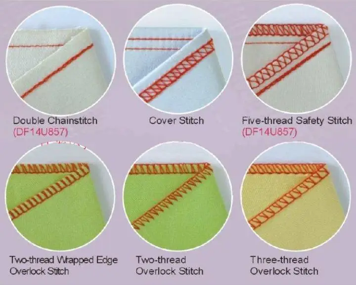Five-thread Safety Stitch With Pe Monofilament Anti Insect Net - Buy ...