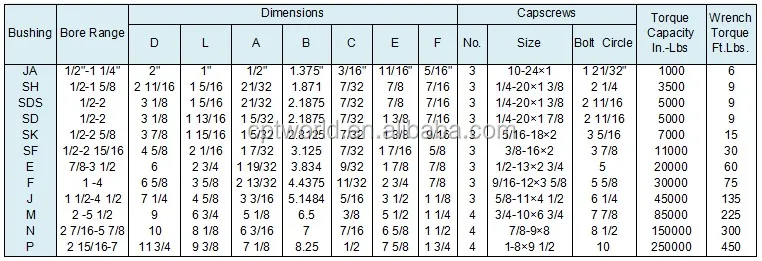 Flanged QD Taper Lock Bushing - High Quality Steel Bushing