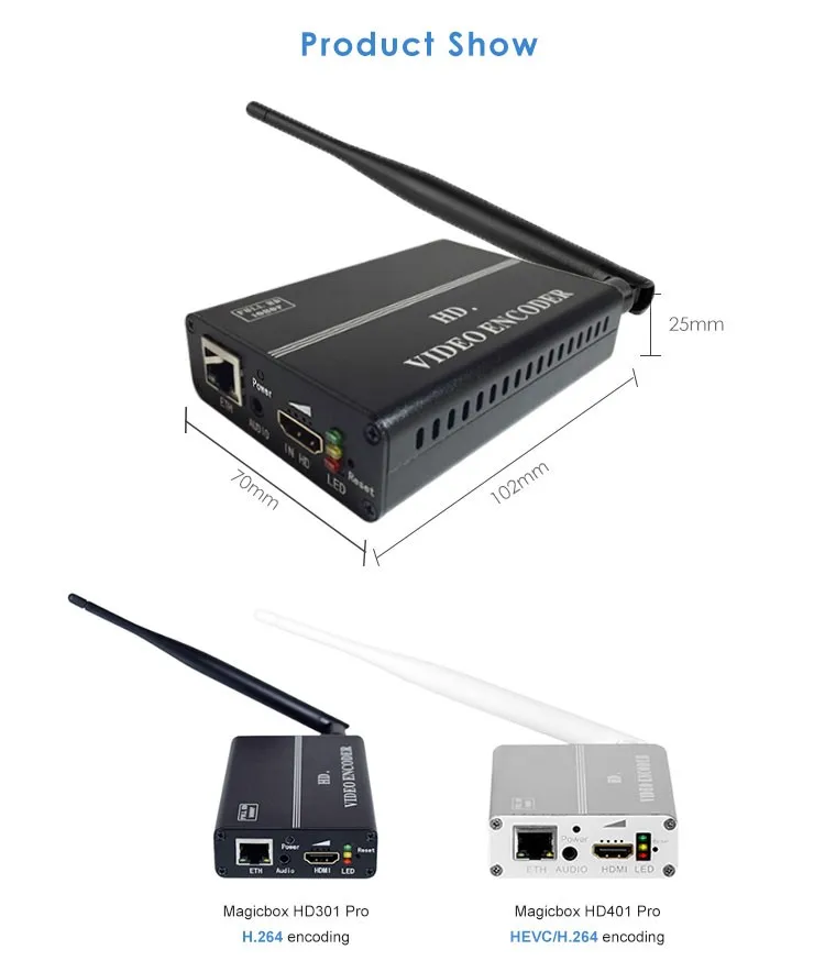 Ultra-small H.264/h.265 Iptv Encoder Wifi+gbe+battery,Compatible With ...