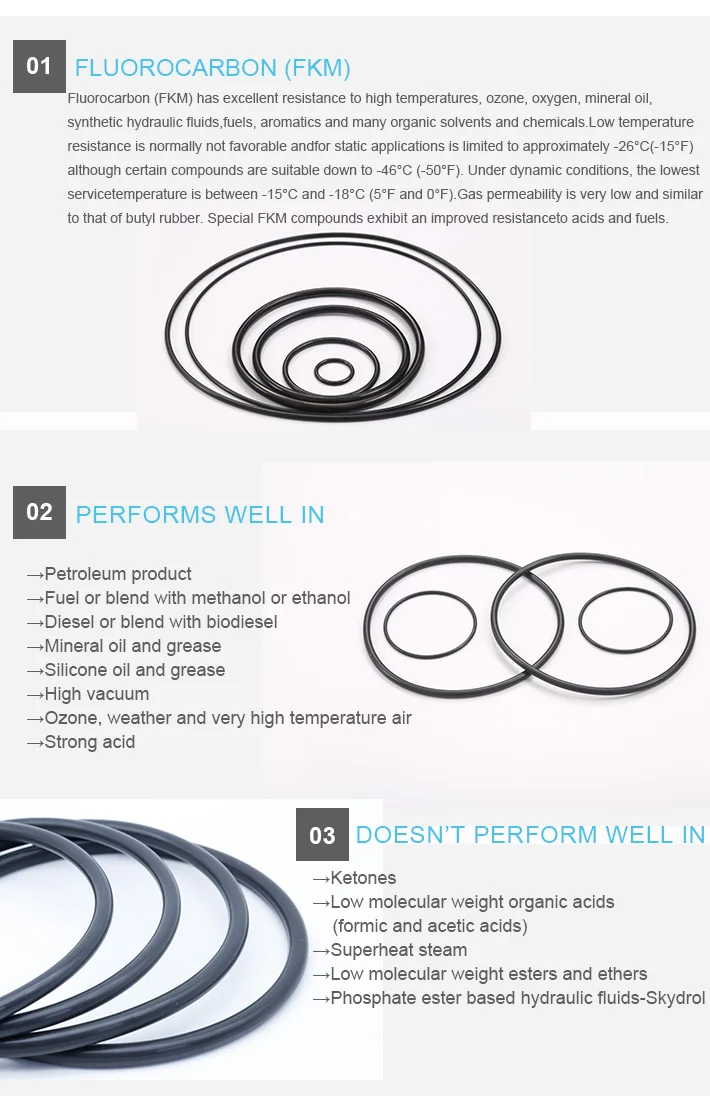 Soft Rubber FKM O Ring Seals| Alibaba.com