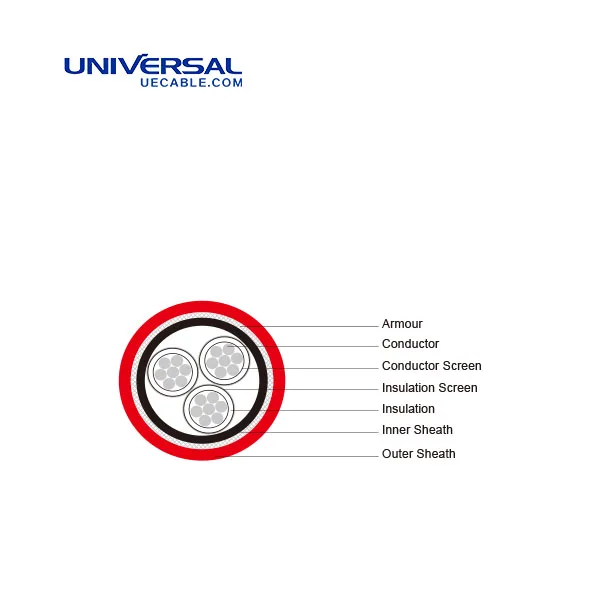 3.8 / 6.6kv / 6.35 / 11kv / 8.7 / 15kv Bs 6883 / Bs 7917 Standard ...