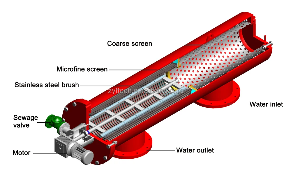 Industrial Wastewater Treatment Plant Self Cleaning Water Filter - Buy ...