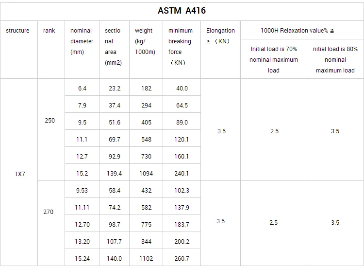 Hengxing prestressing steel strands for bridge construction 12.7mm ...