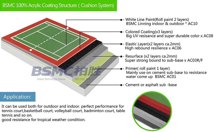 Durable Acrylic Basketball Flooring - All Weather Sport Court Paint